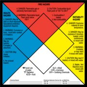 Hot Work Permit – BASF Client Portal